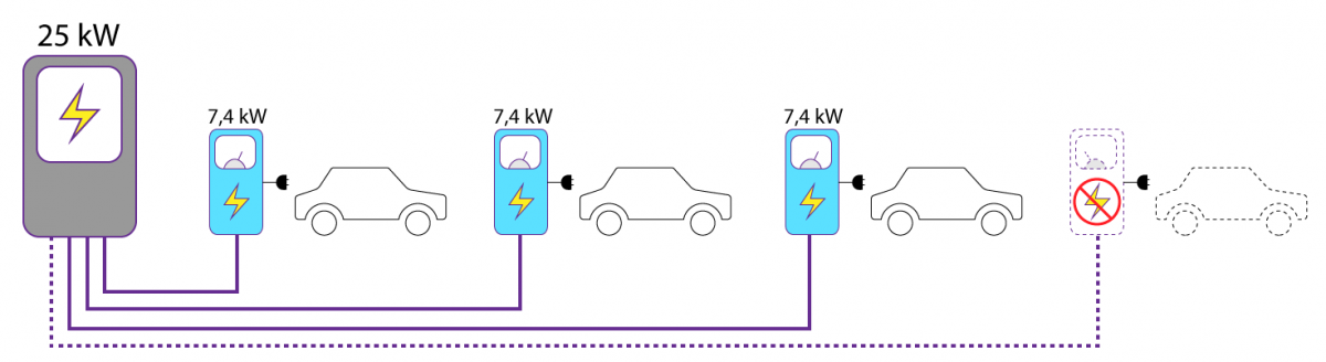 Installer des bornes de recharge dans un immeuble - Sibelga