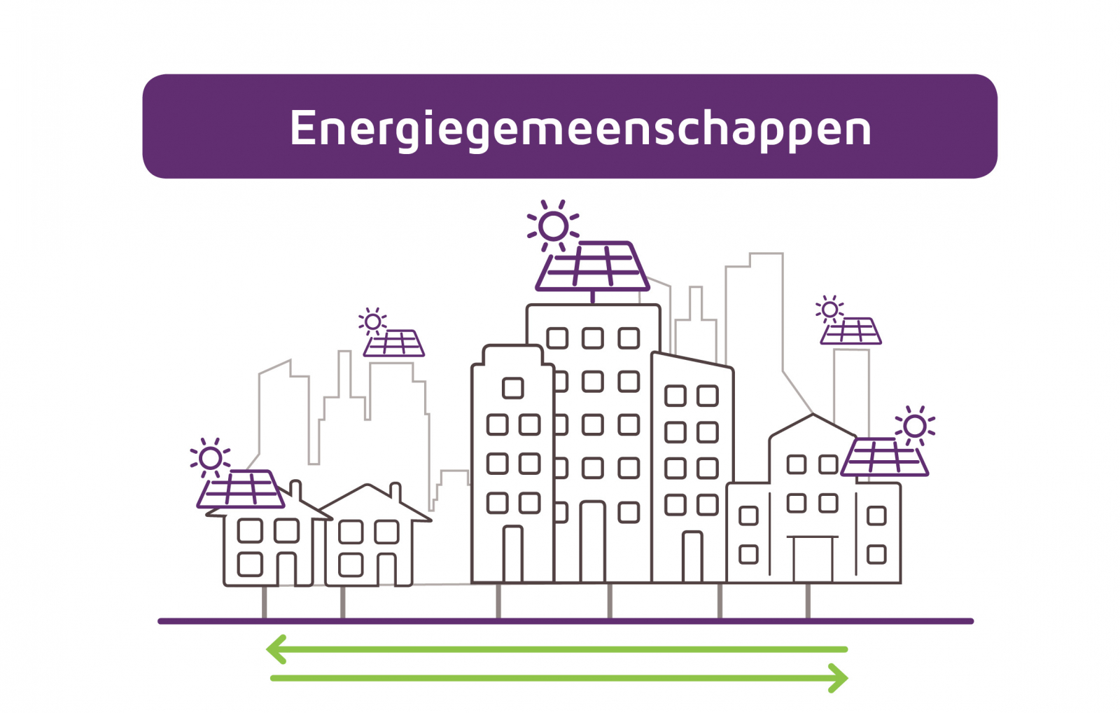 Hoe start je een energiedeelproject op in Brussel? - Sibelga