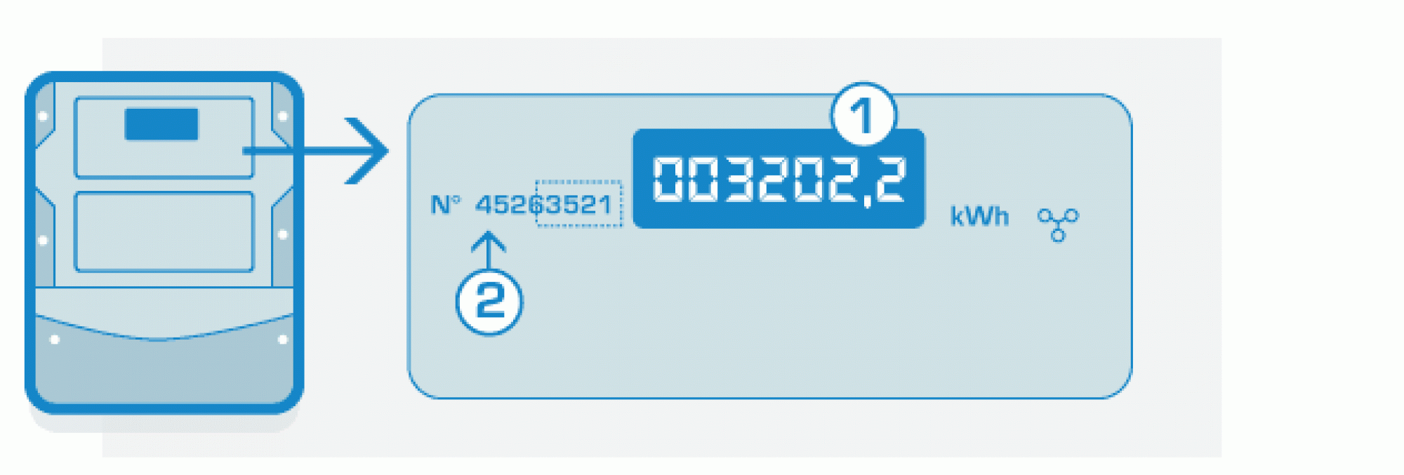 Hoe mijn meterstand aflezen - Sibelga