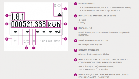 Le compteur intelligent en détail - Sibelga