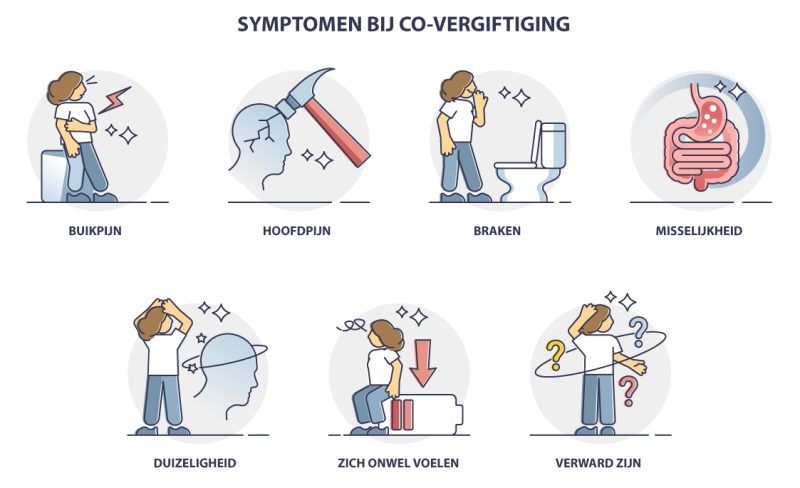 Koolstofmonoxidevergiftiging (CO-vergiftiging) - Sibelga