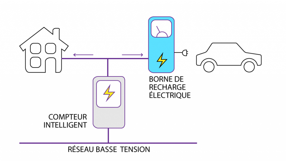 Installer une borne de recharge à domicile - Sibelga